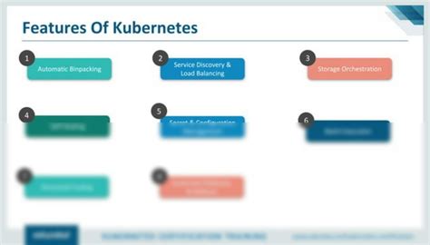 Solution Kubernetes Architecture Understanding Kubernetes Components Kubernetes Tutorial