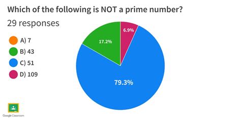 10 Formative Assessment Examples For Your Classroom — Mashup Math