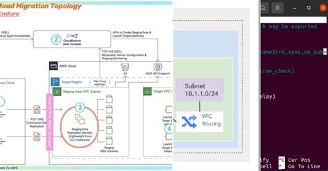List Workload Migration Curated By Alex Kronfeld Medium