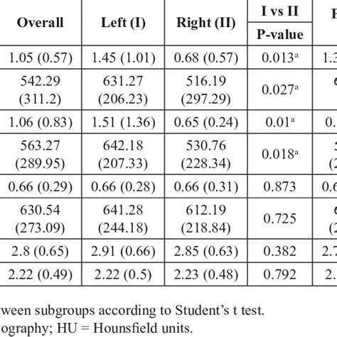 Relation Between The Position Of Mandibular Canal And Mandibular Canal Download Scientific