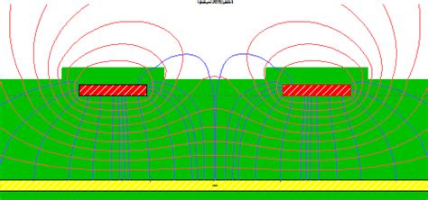 An Alternative Approach To Analyzing Far End Crosstalk Signal Integrity Journal