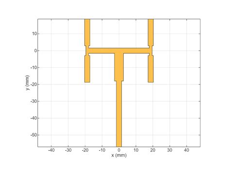 Design Analyze And Prototype 2 By 2 Patch Antenna Array Matlab