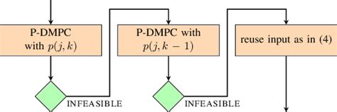 Distributed Reprioritization Process That Maintains Recursive Download Scientific Diagram