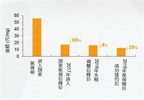 曲妥珠单抗原研药基石地位不可撼动，奠定her2阳性乳腺癌治疗基础患者临床研究