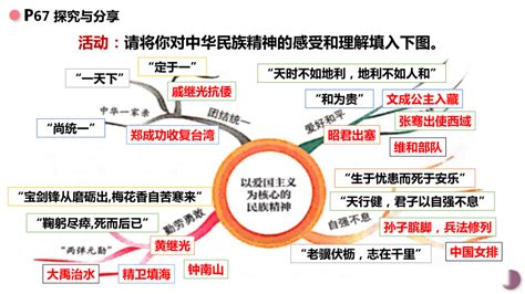 5 2 凝聚价值追求 课件共28张PPT 内嵌视频 21世纪教育网