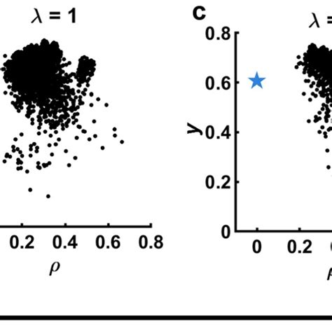 Performance Gamut A Experimental Data Black Dots Are Represented Download Scientific