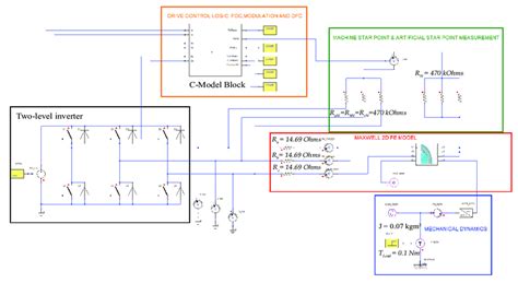 Sensorless Speed Control With Field Oriented Control And Svm Based Dfc