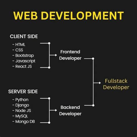 Codingclan Follow For More Pythondeveloper Ython3pythonprogramming Python