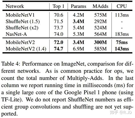 轻量级神经网络 巡礼”（二）—— Mobilenet，从v1到v3 知乎