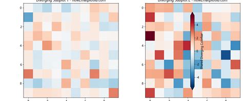 How To Have One Colorbar For All Subplots In Matplotlib Matplotlib Color