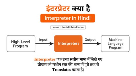 इंटरप्रेटर क्या है What Is Interpreter In Hindi पूरी जानकारी Tutorial In Hindi