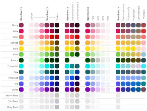 Building A Custom Colour Palette By Luke Stanke Tableau Training
