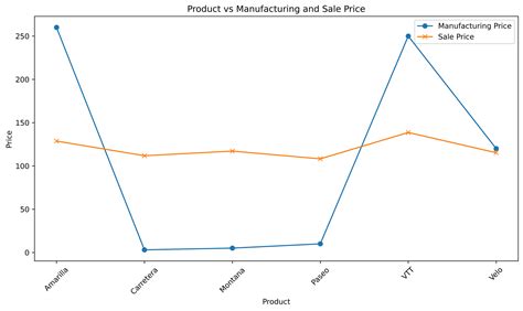 Julius Ai Review Is It The Right Data Analysis Tool For You