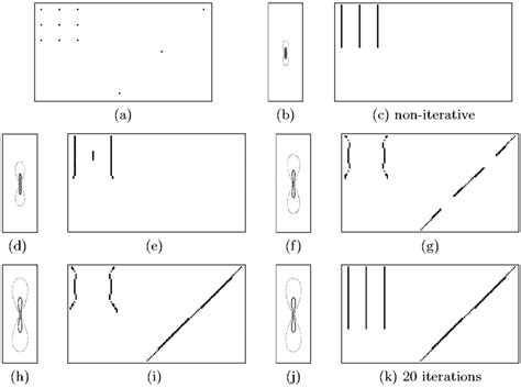 Example Showing The Tensor Voting Results For Different Values Of The