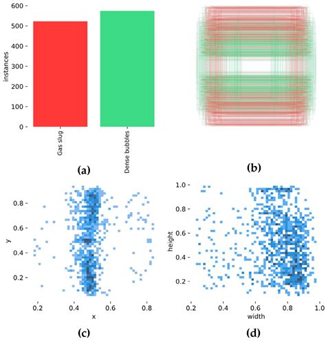 Real Time Detection Of Slug Flow In Subsea Pipelines By Embedding A Yolo Object Detection