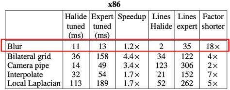 Halide Performance Result From 8 Download Scientific Diagram