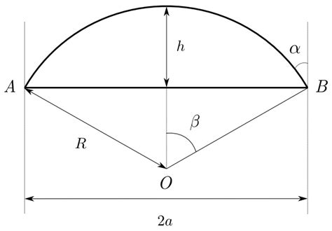 Circular Segment Chord And Height Download Scientific Diagram