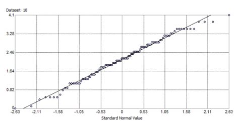 Coding With Python Kriging Interpolation The Prediction Is Strong In This One