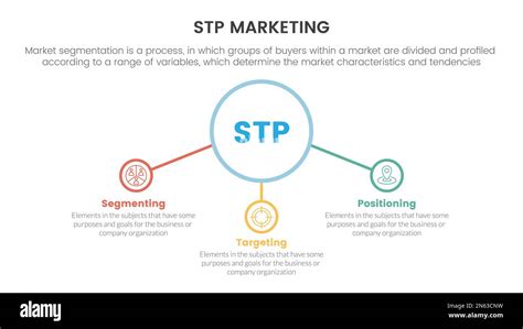Stp Marketing Strategy Model For Segmentation Customer Infographic With Center Circle And