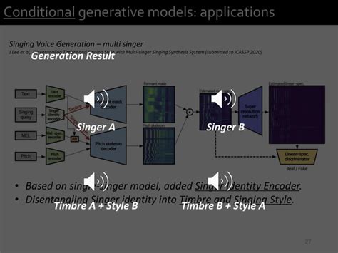Conditional Generative Model For Audio Ppt
