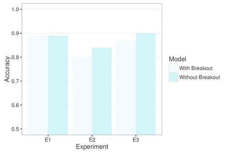Evaluation Error Of The System When The Speed Based Breakout Detection Download Scientific