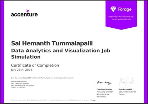 Sai Hemanth On Linkedin Accenture Datavisualization Datascience Forage Jobsimulation…