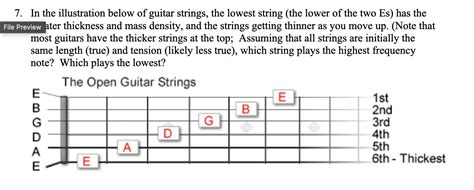 Solved In The Illustration Below Of Guitar Strings The