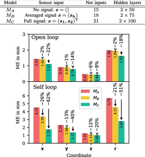 Figure 5 From Enhanced Model Free Dynamic State Estimation For A Soft