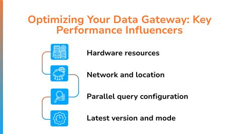 Power Bi Performance Optimization Best Practices B Eye