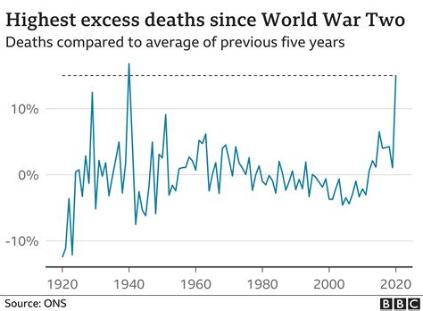 イギリスの昨年の超過死亡、第2次大戦以降で最大に 新型ウイルスが原因 Bbcニュース