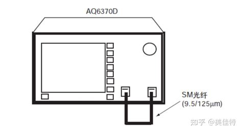Yokogawa Aq6370d光谱分析仪，操作使用说明，保存收藏！！！ 知乎