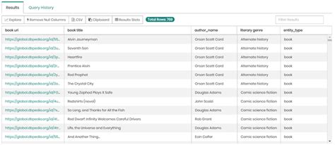 Querying The Dbpedia Open Knowledge Graph With Standard Sql