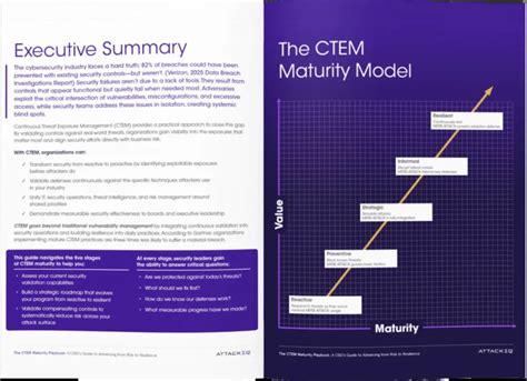 Continuous Threat Exposure Management Ctem For Proactive Security Attackiq