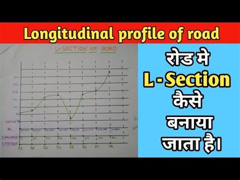 Longitudinal Profile Of Road Profile Leveling Surveying Graph L