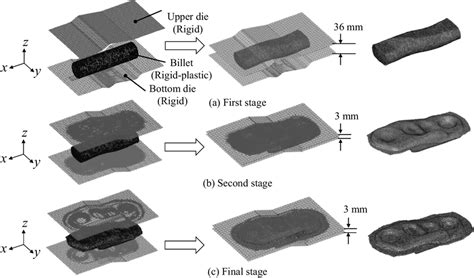 Numerical Simulation Model In Multi Stage Hot Forging Download Scientific Diagram