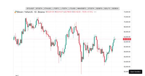 Vue Tradingview Widgets Demo Forked Codesandbox