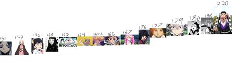 Kny Height Chart Edited Fandom
