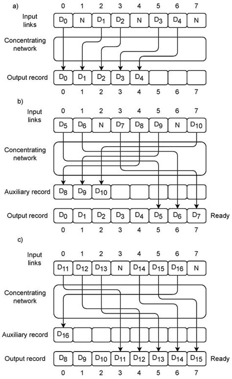 Scalable Data Concentrator With Baseline Interconnection Network For