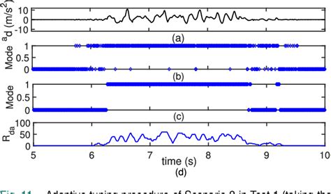Figure 11 From Hmm Based Adaptive Kalman Filter For Orientation Estimation Semantic Scholar