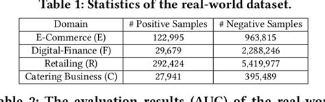 Table 1 From Multi Source Domain Adaptation Via Latent Domain Reconstruction Semantic Scholar