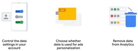 Google Analytics Shifts More Data Privacy Control To Marketers RMA