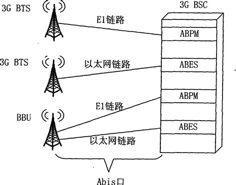 Method And Equipment For Sending And Receiving Data Eureka Patsnap