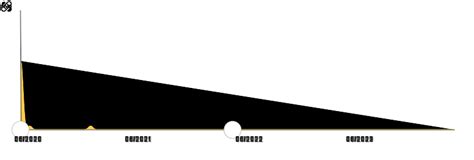 CVE Exploits Severity Feedly