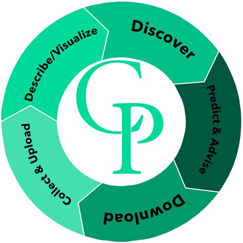 Cartesianproduct Home