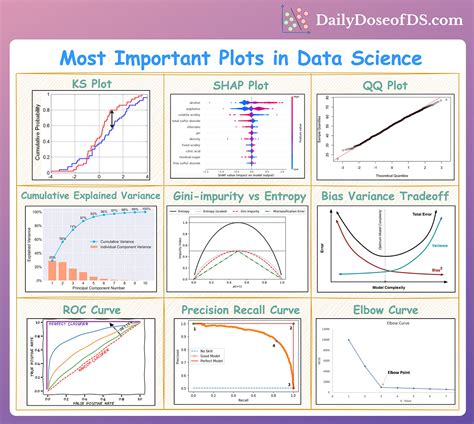 9 Most Important Plots In Data Science By Avi Chawla