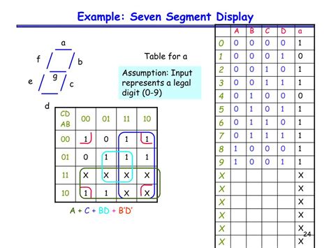 Ppt Iki10201 04a Simplification Of Boolean Functions Powerpoint