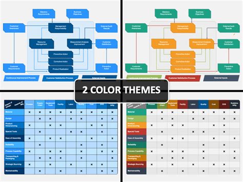 Process Interaction Matrix PowerPoint And Google Slides Template PPT Slides