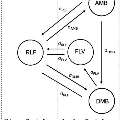 Fsms Schematic For The Proposed Guidance System Download Scientific Diagram
