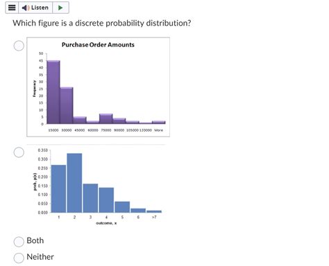 Solved Which Figure Is A Discrete Probability Distribution Chegg Com