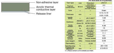 Coolprovide™ Cpvt Thermal Pads Kitagawa Industries Product Site